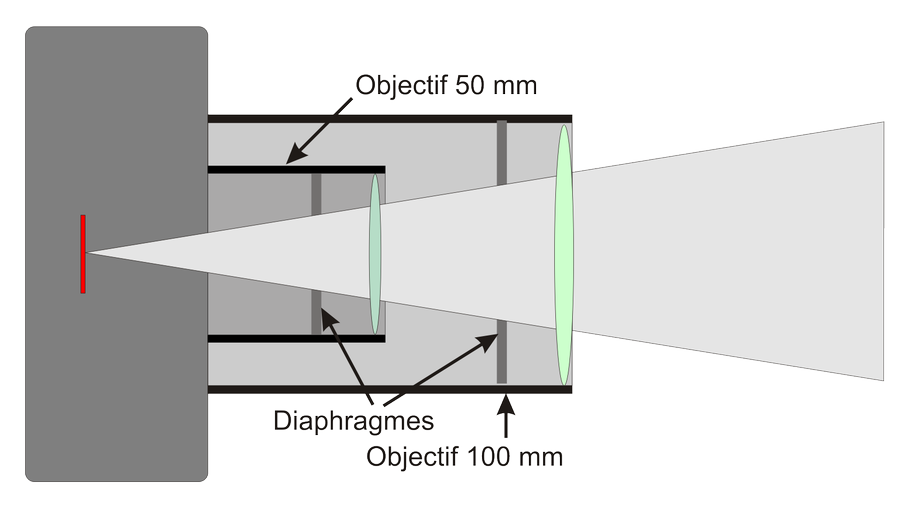 Profondeur de champ : courte ou longue, quels réglages pour la gérer